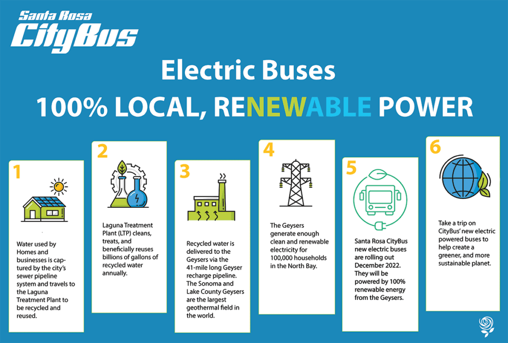 Fleet Electrification Program – Santa Rosa CityBus